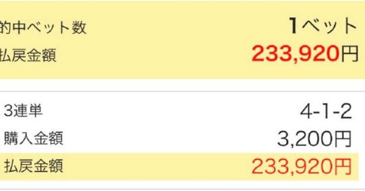 👑超激アツレース👑💰見逃し厳禁🔥ここは絶対的中🐲🔥255万舟㊗️🌈149万舟獲得㊗️狙うは丸亀9r🔥1924🔥ここは帯イケる🔥｜🐲👑最強競艇