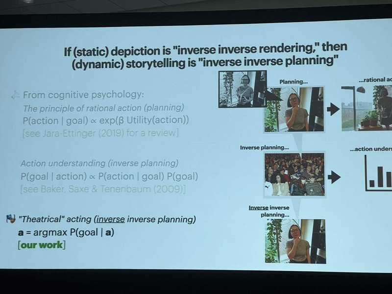 #SIGGRAPH2023 Technical Papers (for me)｜しらいはかせ(Hacker作家)