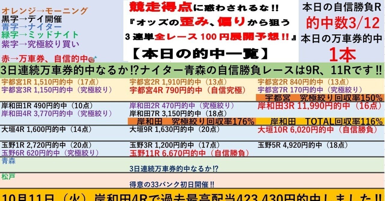 岸和田最終日は万車券的中で完全勝利😊89🪅岸和田競輪最終日🪅全レースで100円‼️3連単予想 ️【穴党向けの最終日😊厳選自信勝負レースは9r