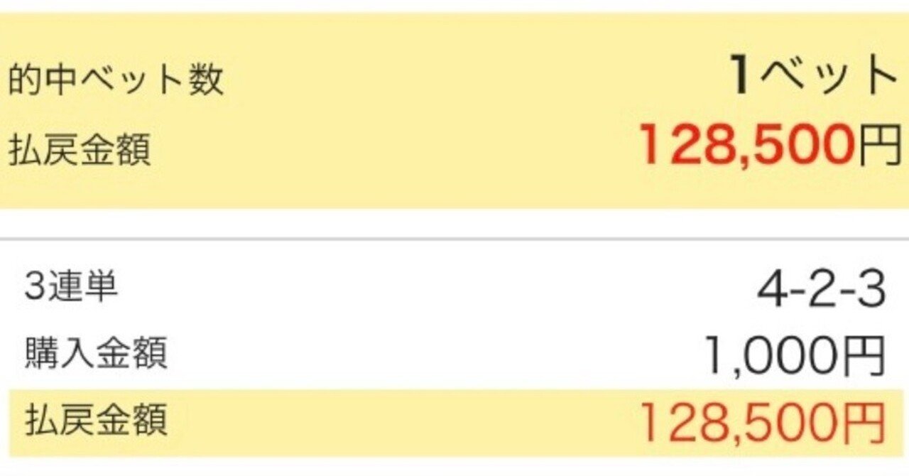 万バリ🌈昨日は🎁158万的中🎁105万的中🎁83万的中🎯狙うは下関6r🏆1746🤩的中率がヤバい🤩｜🐲🌈競艇予想屋ビリ券🌈🐲