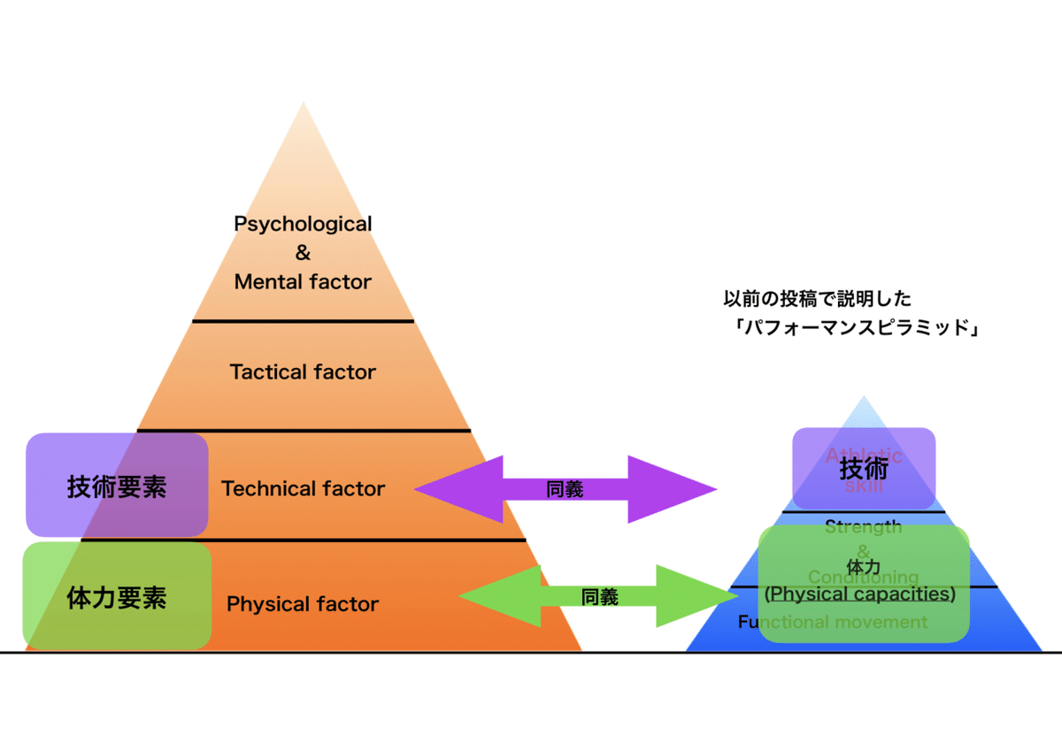 全ての競技に求められる“Training factors pyramid”とは？｜松本@S&Cコーチ