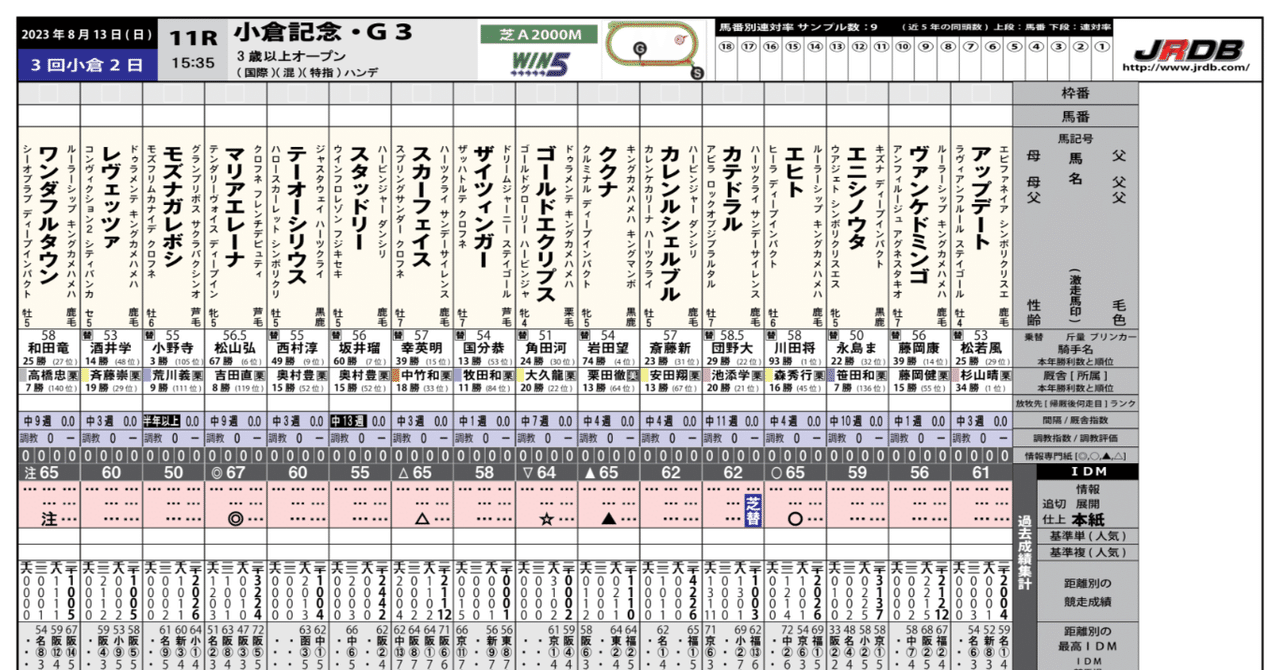 新ウェブレーシングペーパー(木曜想定版)【8月12日～8月13日】｜JRDB 競馬アラカルト