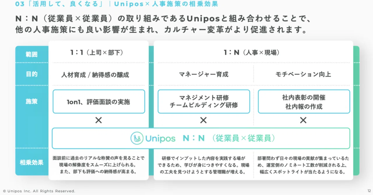 Unipos さん 2024年3月期 第1四半期決算｜renny | 投資家
