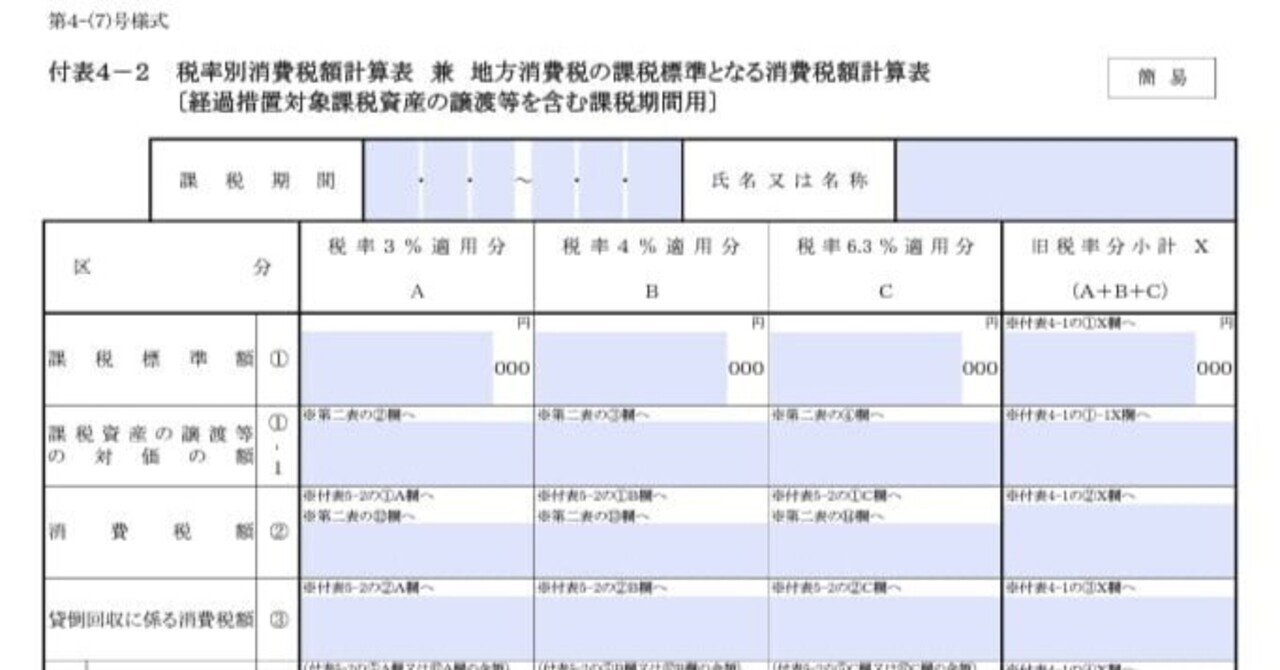 【入力用pdf】付表4 2 税率別消費税額計算表 兼 地方消費税の課税標準となる消費税額計算表〔経過措置対象課税資産の譲渡等を含む課税期間用
