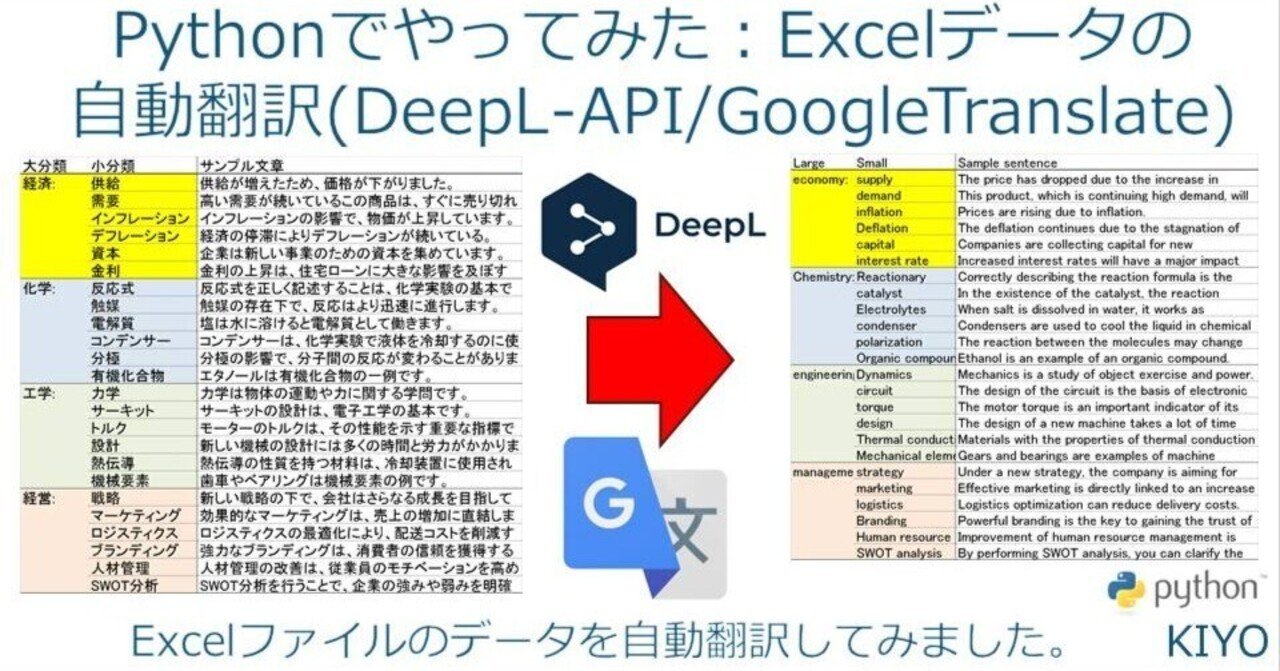 Pythonでやってみた15：Excelの自動翻訳（DeepL-API／GoogleTranslate関数）｜KIYO