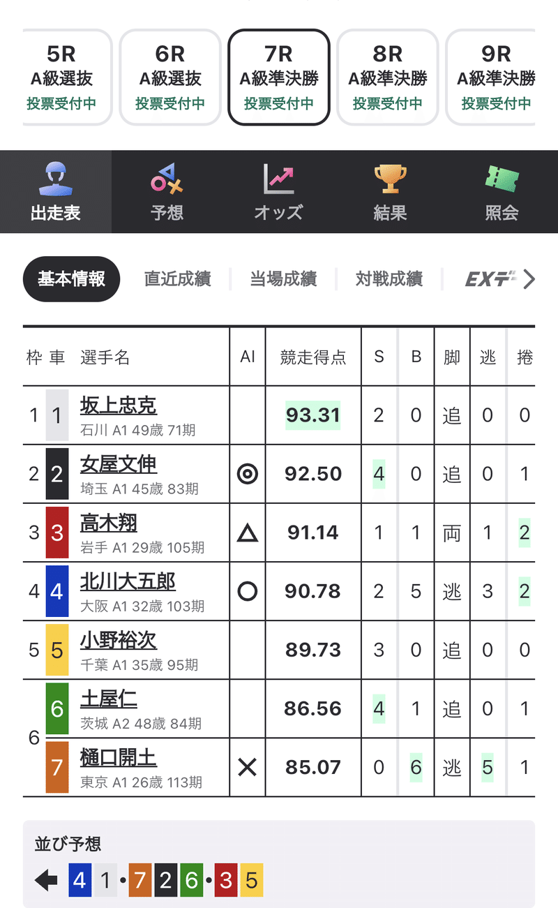 8/13 豊橋7R大五郎はかますのか？まくるのか？200p｜愛知マン