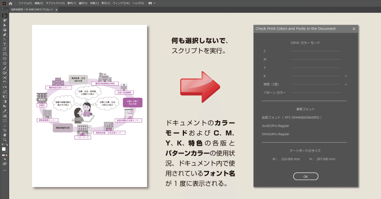 Illustrator 「出稿前に使用インキ（CMYK、特色）、使用フォント、アートボードのサイズ を1度に確認できる」 スクリプト ｜DTP Script note