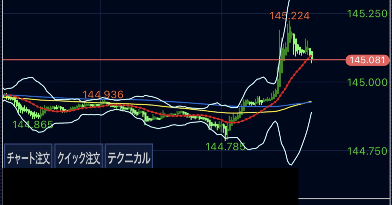 #018 夫的FXトレード記録‗ドル円230814｜エリーの夫@兼業FXリーマン91ers