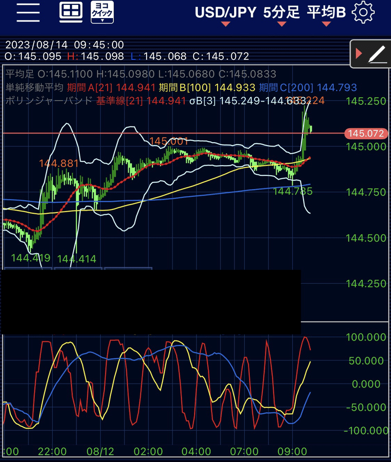 #018 夫的FXトレード記録‗ドル円230814｜エリーの夫@兼業FXリーマン91ers