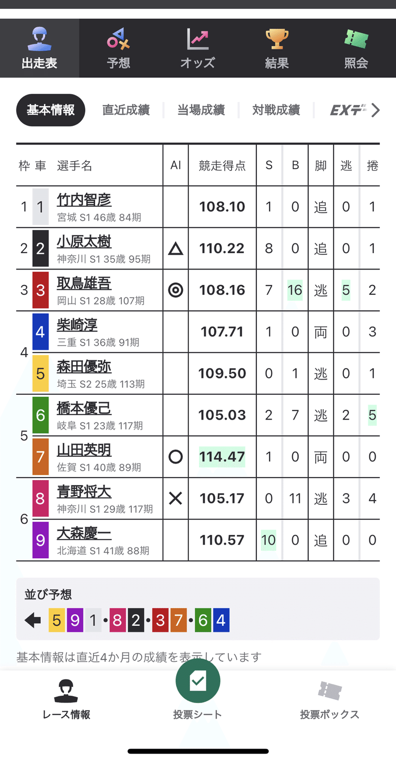 8/15西武園3R 屈辱を晴らすか？師弟連携か？200p｜愛知マン