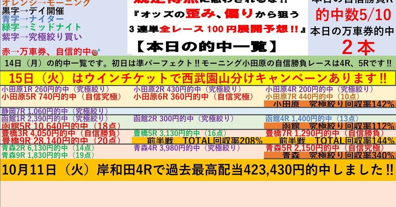 ミッド後半戦は280倍万車券的中で大勝利 ️814🌃ミッド後半戦6r〜9r🌃豊橋競輪🌃青森競輪🌃全レース予想🌃【決勝は4本😊後半戦の自信勝負