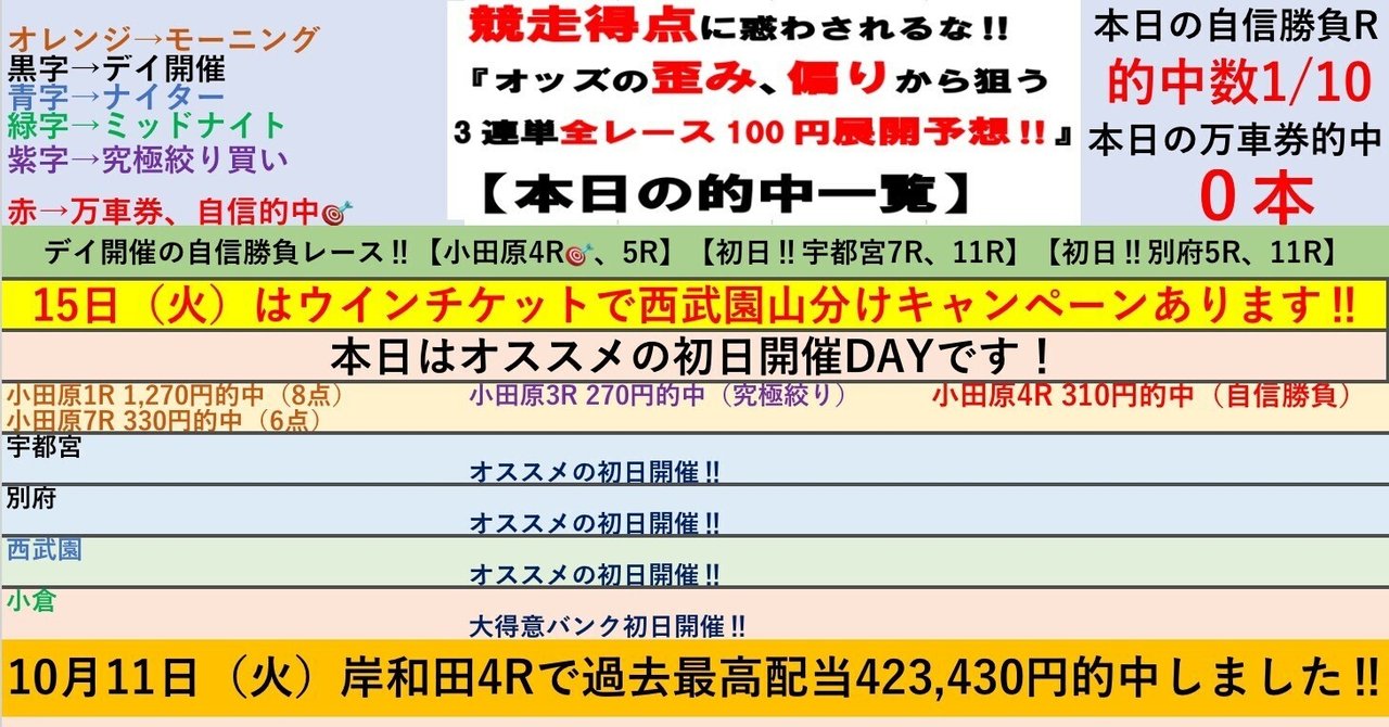 815☀️モーニング小田原競輪2日目☀️全レースで100円‼️3連単予想 ️【初日は準パーフェクト的中🎯2日目の自信勝負レースは自信勝負