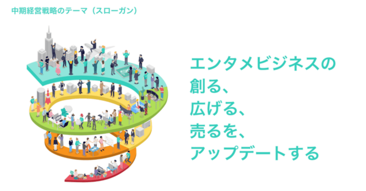 Mintoが経営統合して3期目、エンタメビジネスにコミットする中期経営戦略へ移行した話。｜株式会社Minto