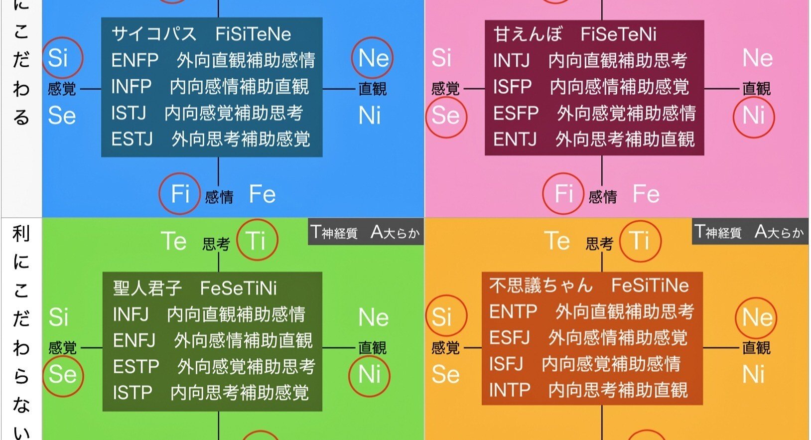 MBTIユング心理学 機能セット スターターキット - 性格診断｜zakuro｜note