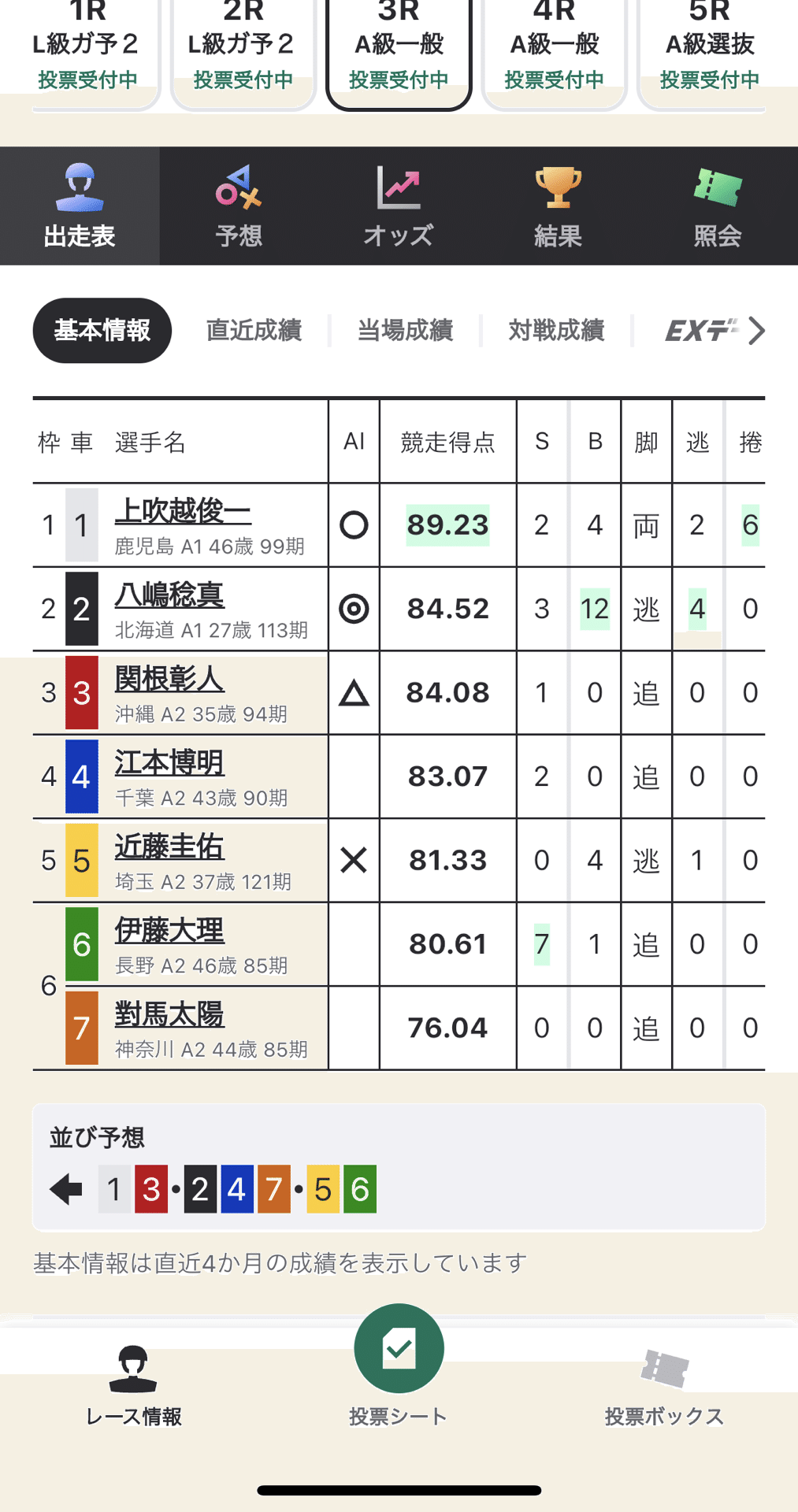 穴 狙い8/16小倉3R 再戦の行方は？200p｜愛知マン