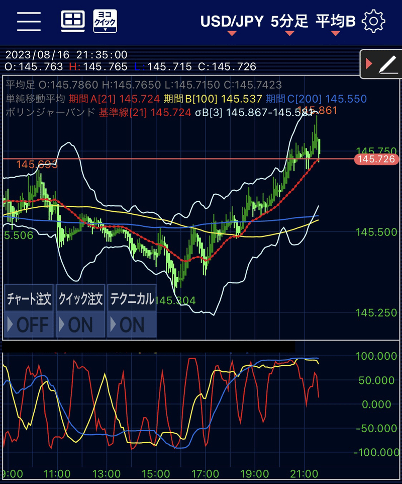 #019 夫的FXトレード記録‗ドル円230816｜エリーの夫@兼業FXリーマン91ers