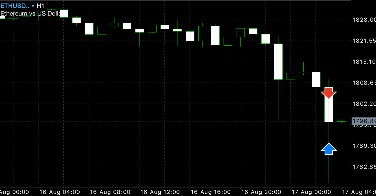 【FX完全攻略】FXトレード 8月16日｜captain009｜攻略思考家｜FX仕組み化トレーダー｜webライター｜株式トレーダー