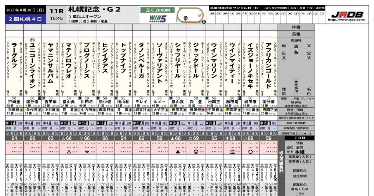 新ウェブレーシングペーパー(木曜想定版)【8月19日～8月20日】｜JRDB 競馬アラカルト