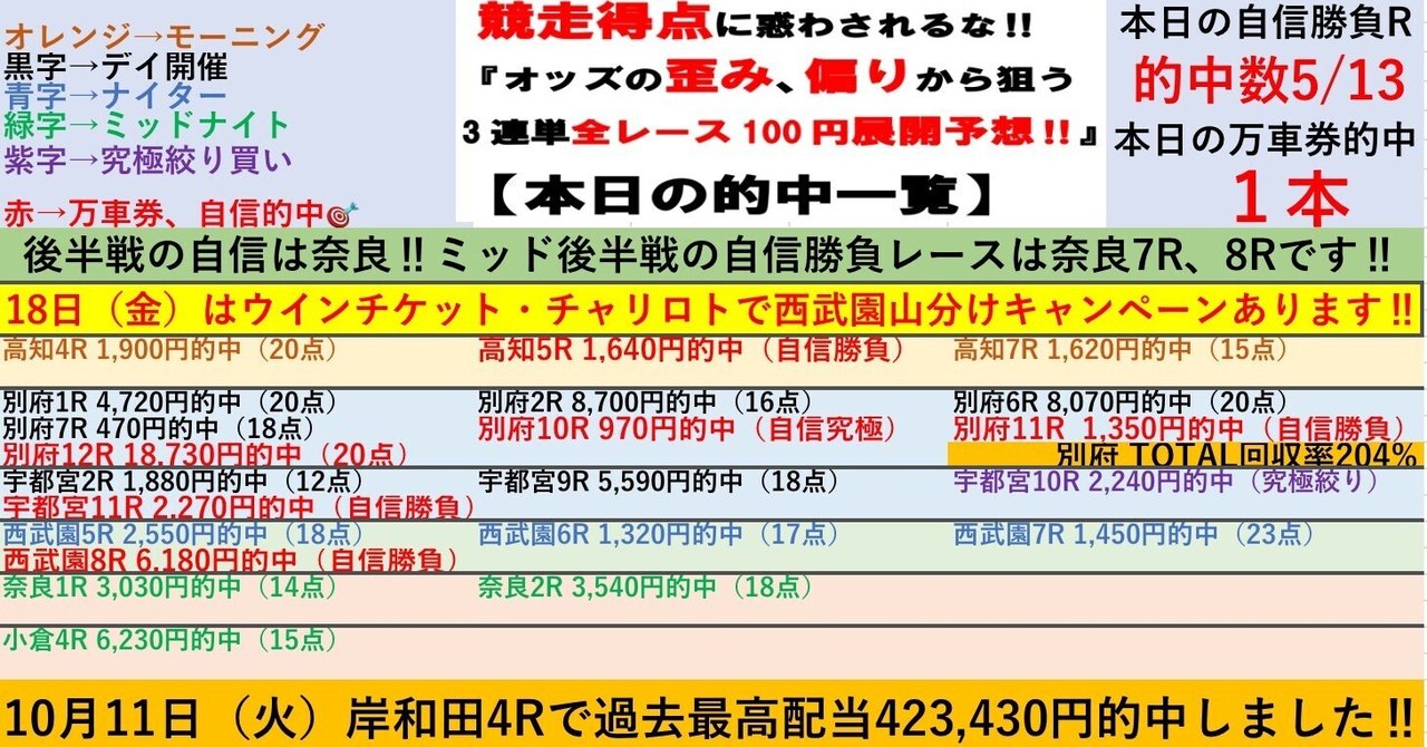 817🌃ミッド前半戦1r〜5r🌃奈良競輪🌃小倉競輪🌃全レース予想🌃【昨日は12本的中の得意バンク🚴‍♀️前半戦の自信勝負レースは小倉3r