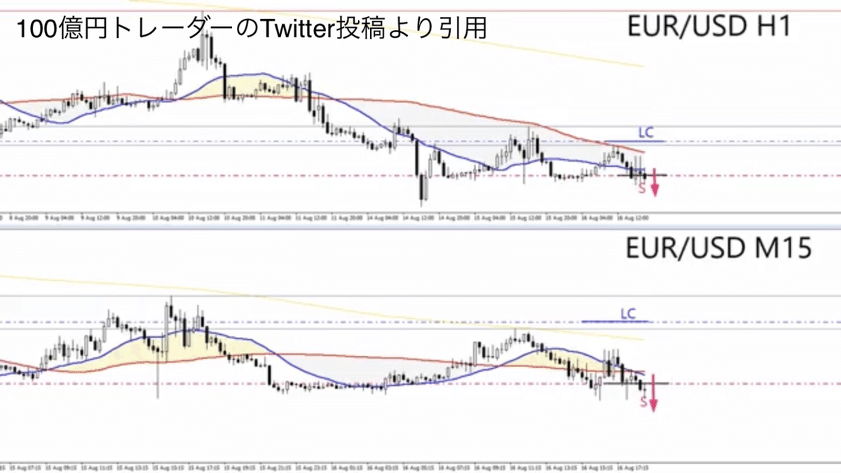 100億円トレーダーさんのEURUSDトレードについて(2023.08.16)｜愚者のデイトレード
