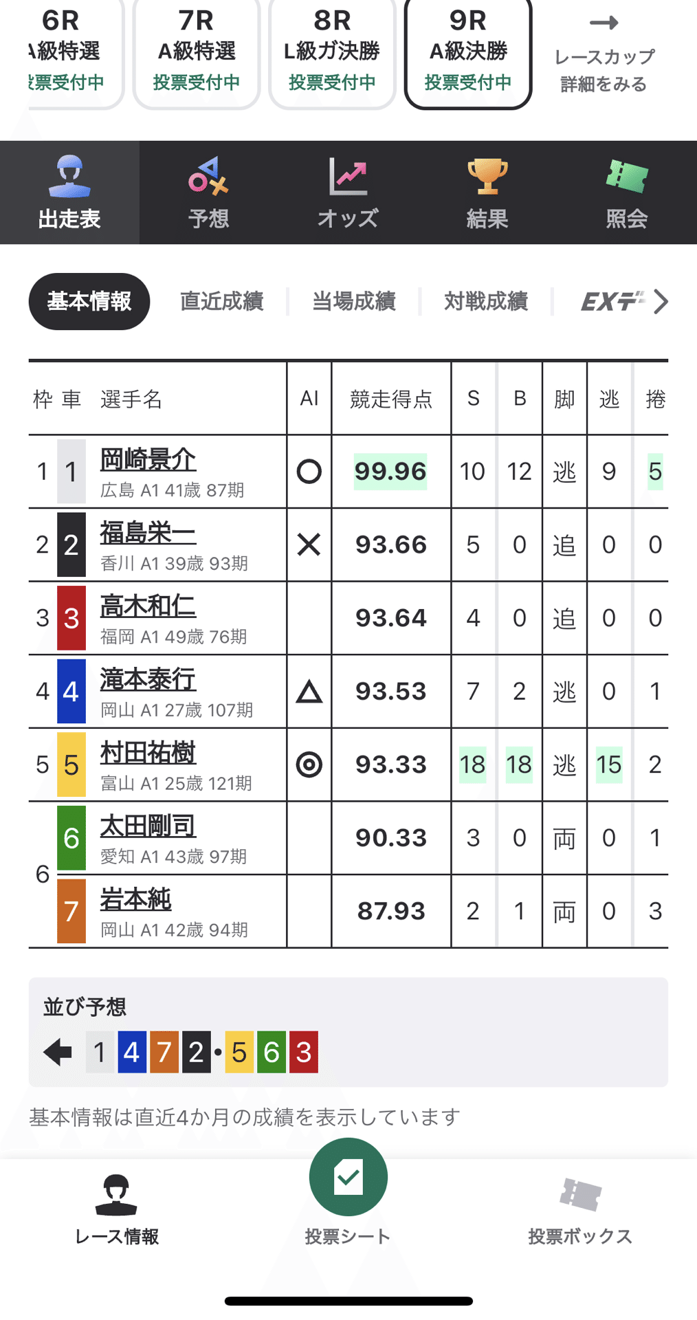 穴 8/20佐世保9R 再戦村田リベンジ！250p｜愛知マン