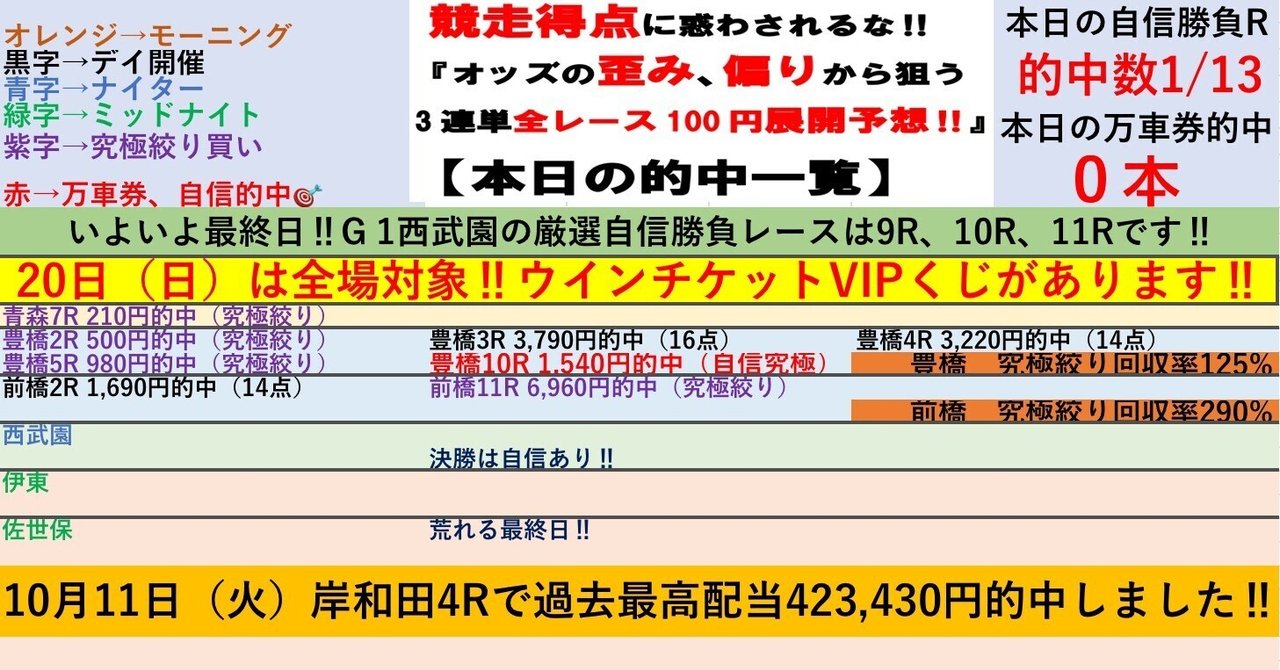 豊橋は3日連続究極絞り回収率100％超え😊820🚗豊橋競輪最終日🚗全レースで100円‼️3連単予想 ️【究極絞り3連勝なるか⁉️最終日の自信