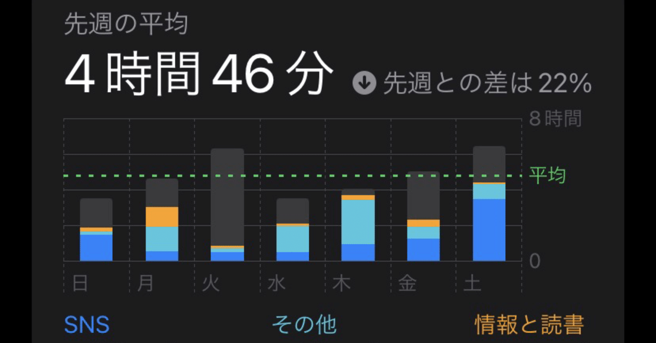 1週間まとめ #9｜shouta