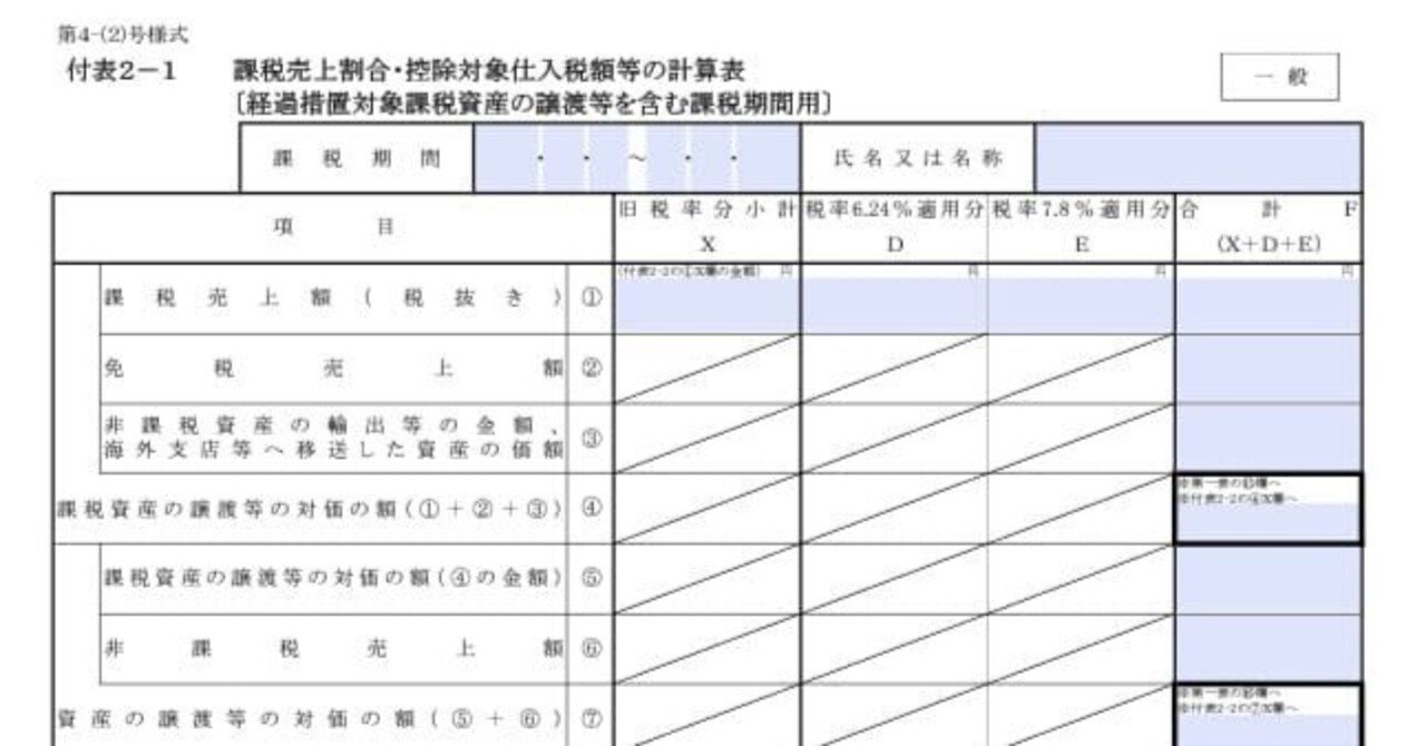 【入力用pdf】付表2 1 課税売上割合・控除対象仕入税額等の計算表〔経過措置対象課税資産の譲渡等を含む課税期間用〕令和2年4月1日以後終了
