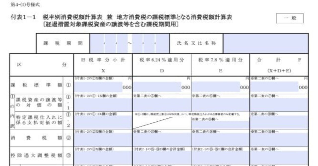 【入力用pdf】付表1 1 税率別消費税額計算表 兼 地方消費税の課税標準となる消費税額計算表〔経過措置対象課税資産の譲渡等を含む課税期間用