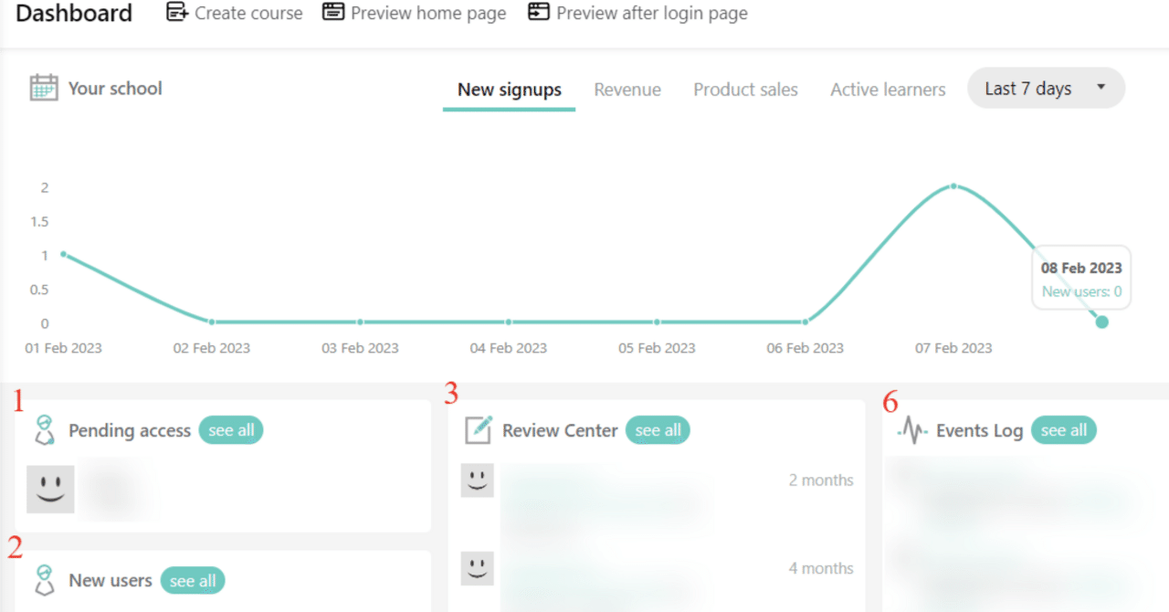 LearnWorldsの構成を理解する: ①Dashboardについて｜e4all