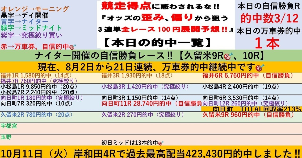 822🌆ナイター久留米競輪2日目🌆全レースで100円‼️3連単予想 ️【勝負なら後半戦😊2日目の厳選自信勝負レースは9r、10r‼️