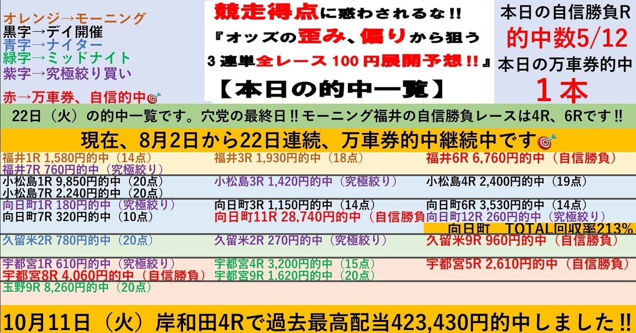 822🌃ミッド後半戦6r〜9r🌃宇都宮競輪🌃玉野競輪🌃全レース予想🌃【後半戦の自信勝負レースは宇都宮7r、8r‼️】直前だから分かる⏳3連単