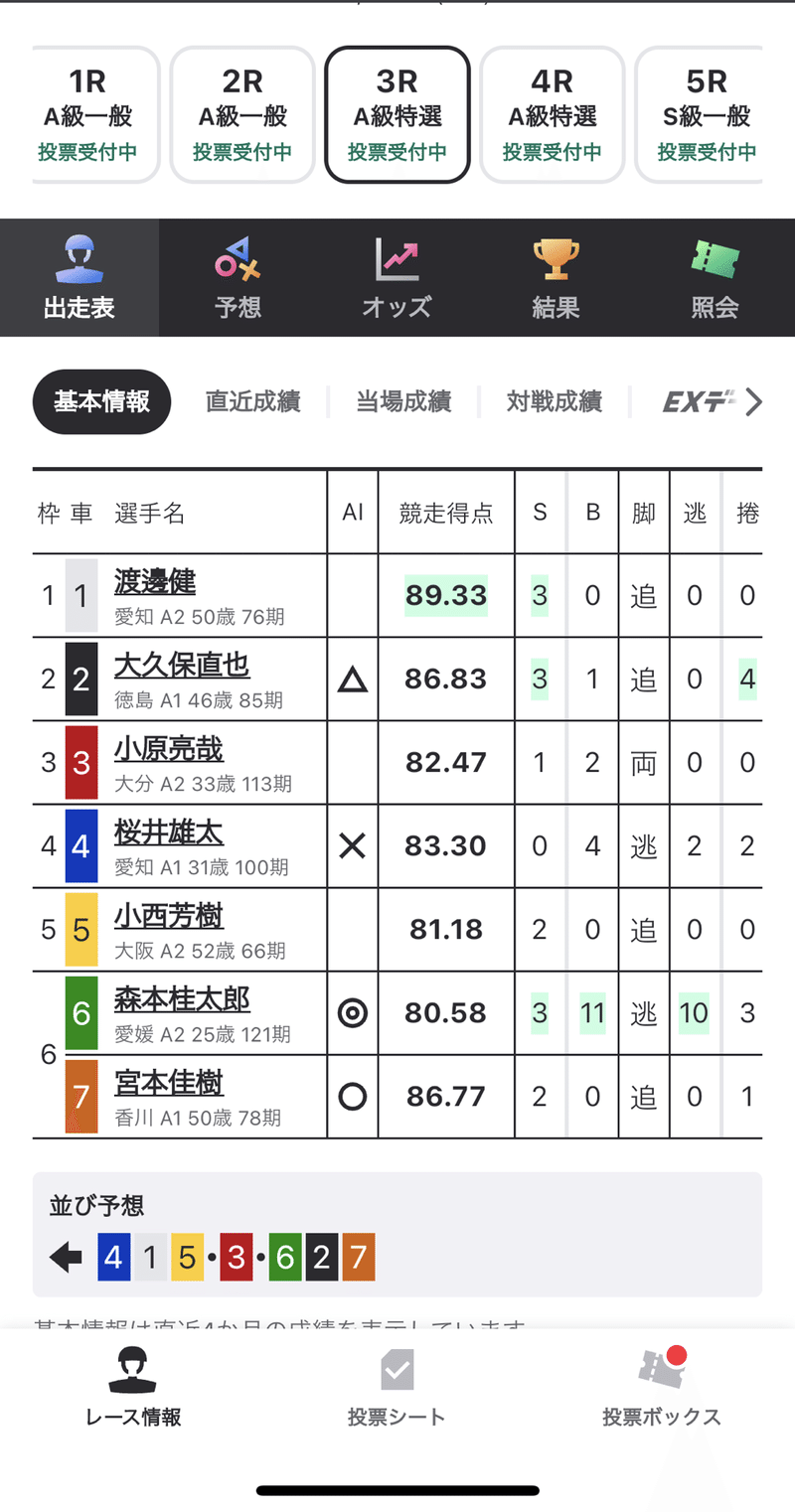 8/23小松島3R前受けは中部だが。150p｜愛知マン