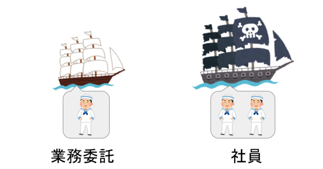 Full-time employees are 'people on the same ship,' while contractors ...