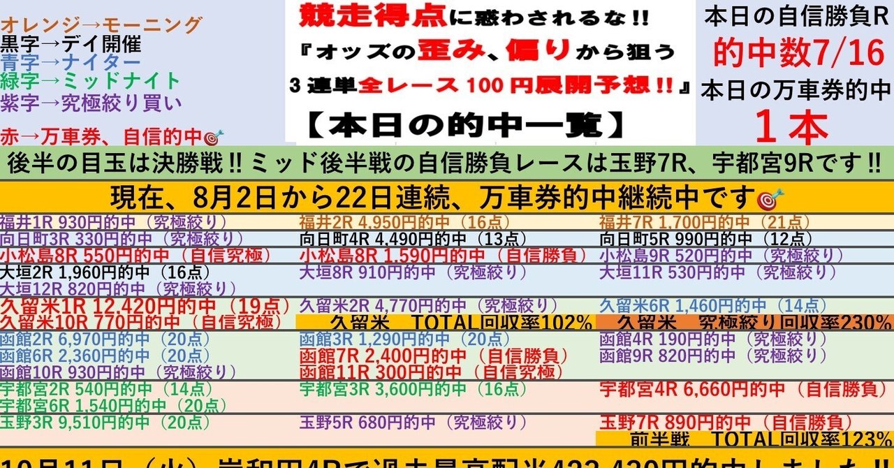 823🌃ミッド後半戦6r〜9r🌃宇都宮競輪🌃玉野競輪🌃全レース予想🌃【後半勝負は決勝😊後半戦の自信勝負レースは玉野7r、宇都宮9r‼️】直前
