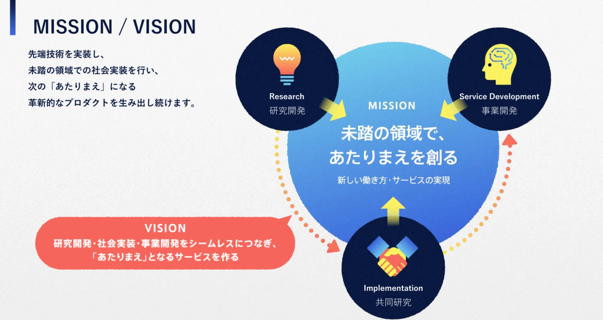 ELYZAの研究＆社会実装｜ELYZA, Inc.｜note