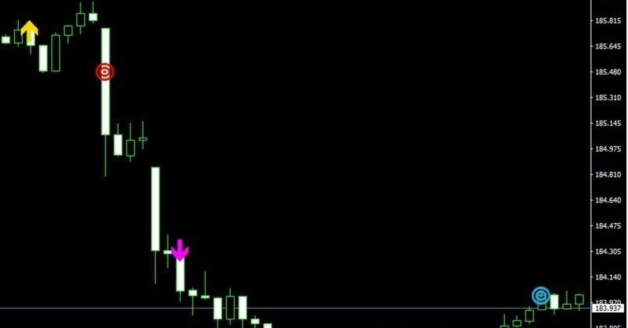 【FX】至高のサインツール【D-leon】検証日記 8月23日トレード結果｜ナポレオンFX
