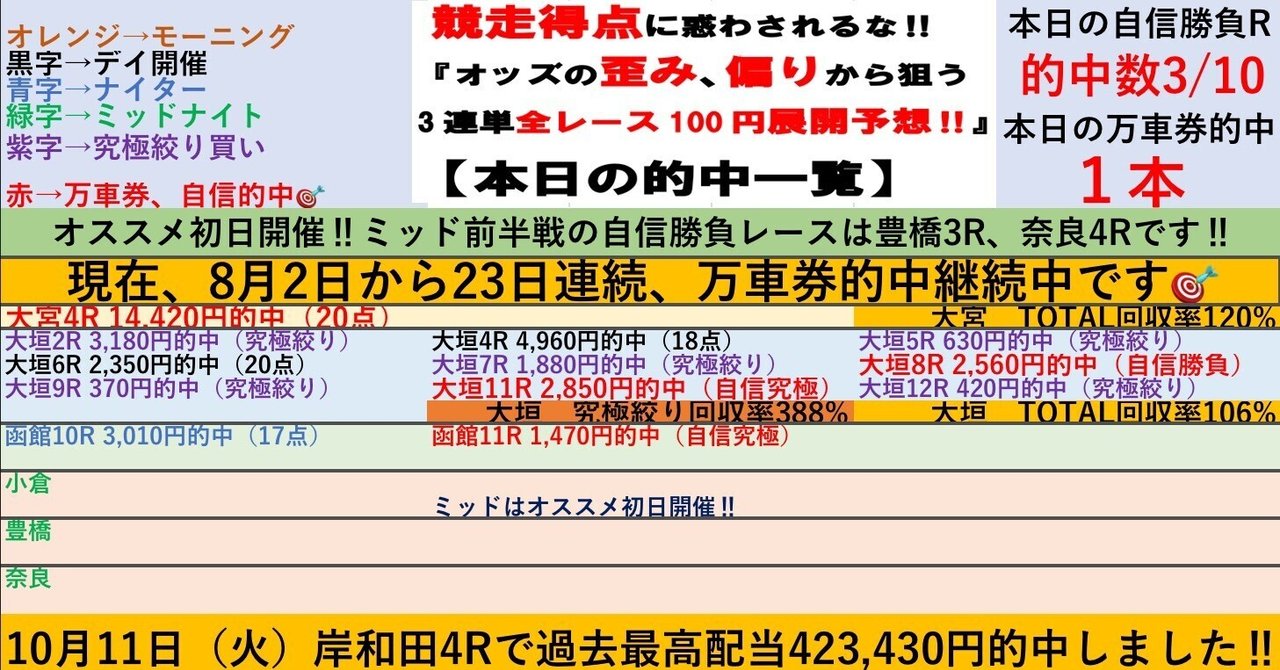 824🌆ナイター函館競輪2日目🌆全レースで100円‼️3連単予想 ️【2日目の自信勝負レースは9r、11r‼️】 競輪予想 競輪 こちら