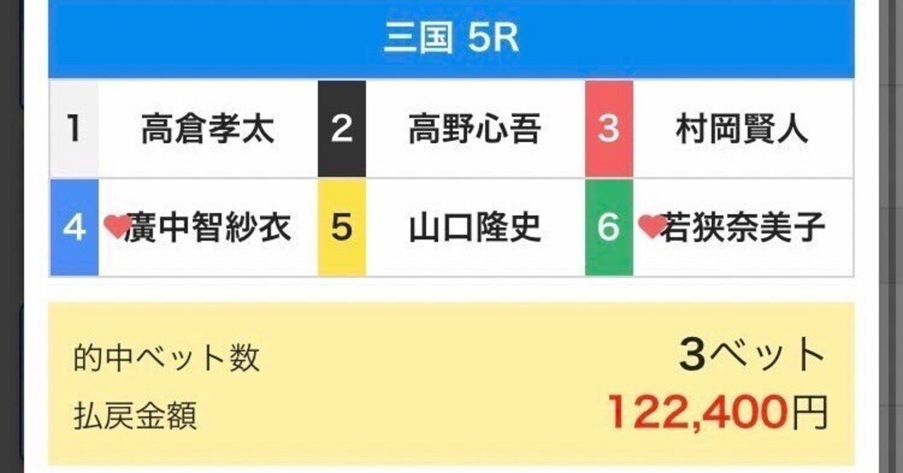 三国1r 0835【🌹🎉三国最終日でも特大連発させます朝イチ超激アツ予想必見🌹🎉】｜万舟皇帝プロの競艇予想屋🇫🇷