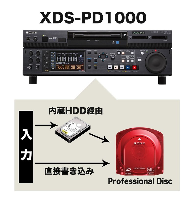 Premiere ProからXDCAMへ書き出そう！｜ittsui