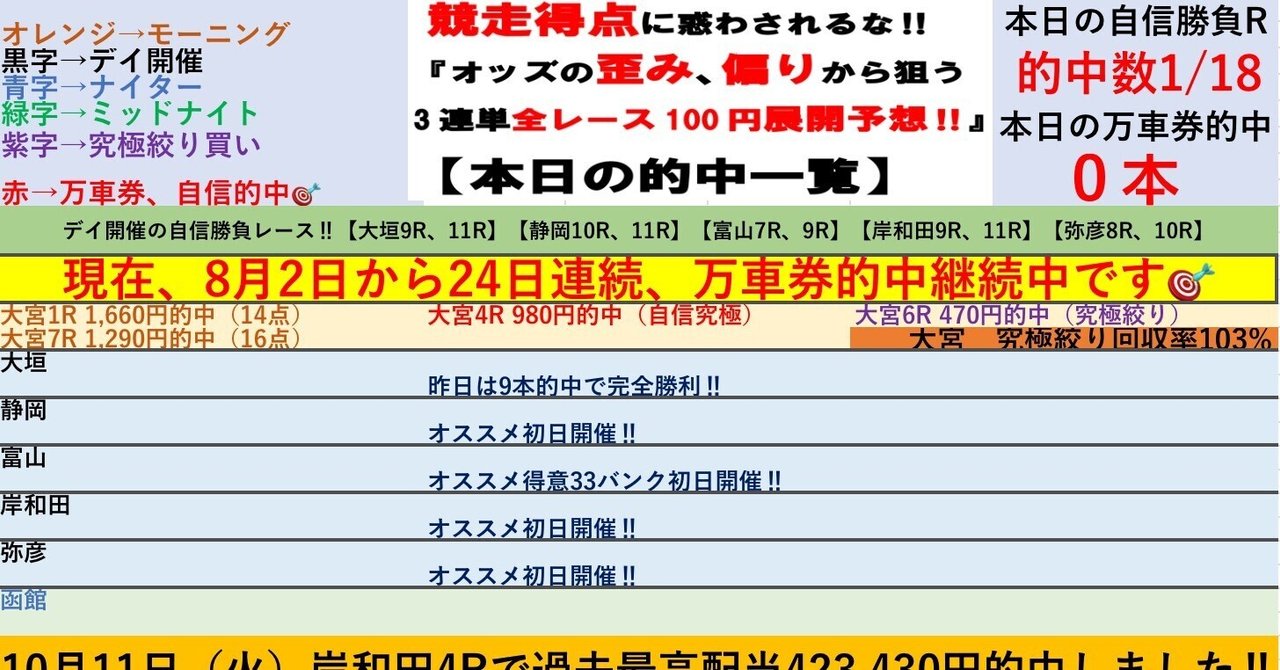 大宮2日目は究極絞り回収率103😊825☀️モーニング大宮競輪2日目☀️全レースで100円‼️3連単予想 ️【初日は万車券で一撃勝利🏆2日