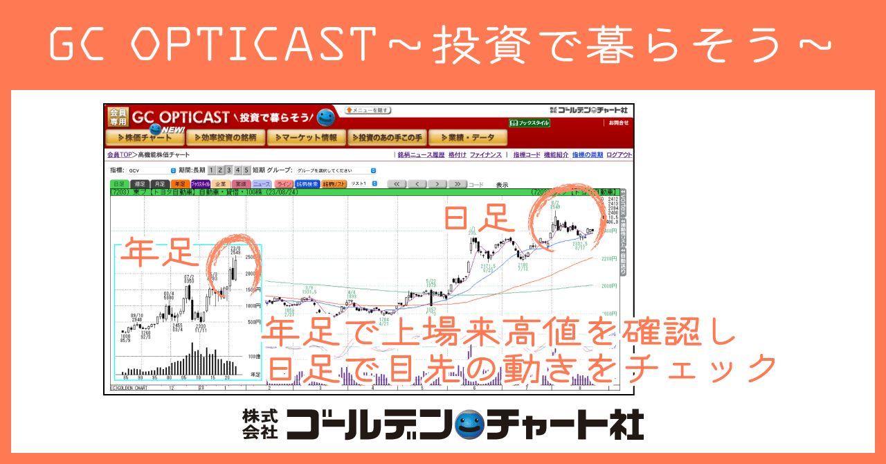 GC OPTICAST〜投資で暮らそう〜 年足チャートと日足チャートを同時に描画すると、より深い分析をすることができます😊 📈年足→上場来高値 ...