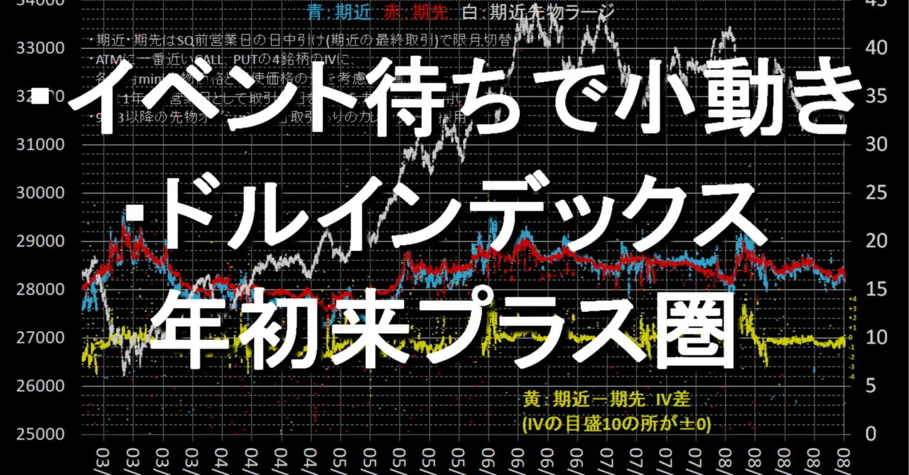 8/21～25 日経225オプションIVとVIX、海外ETF、各国通貨の推移比較｜mytool