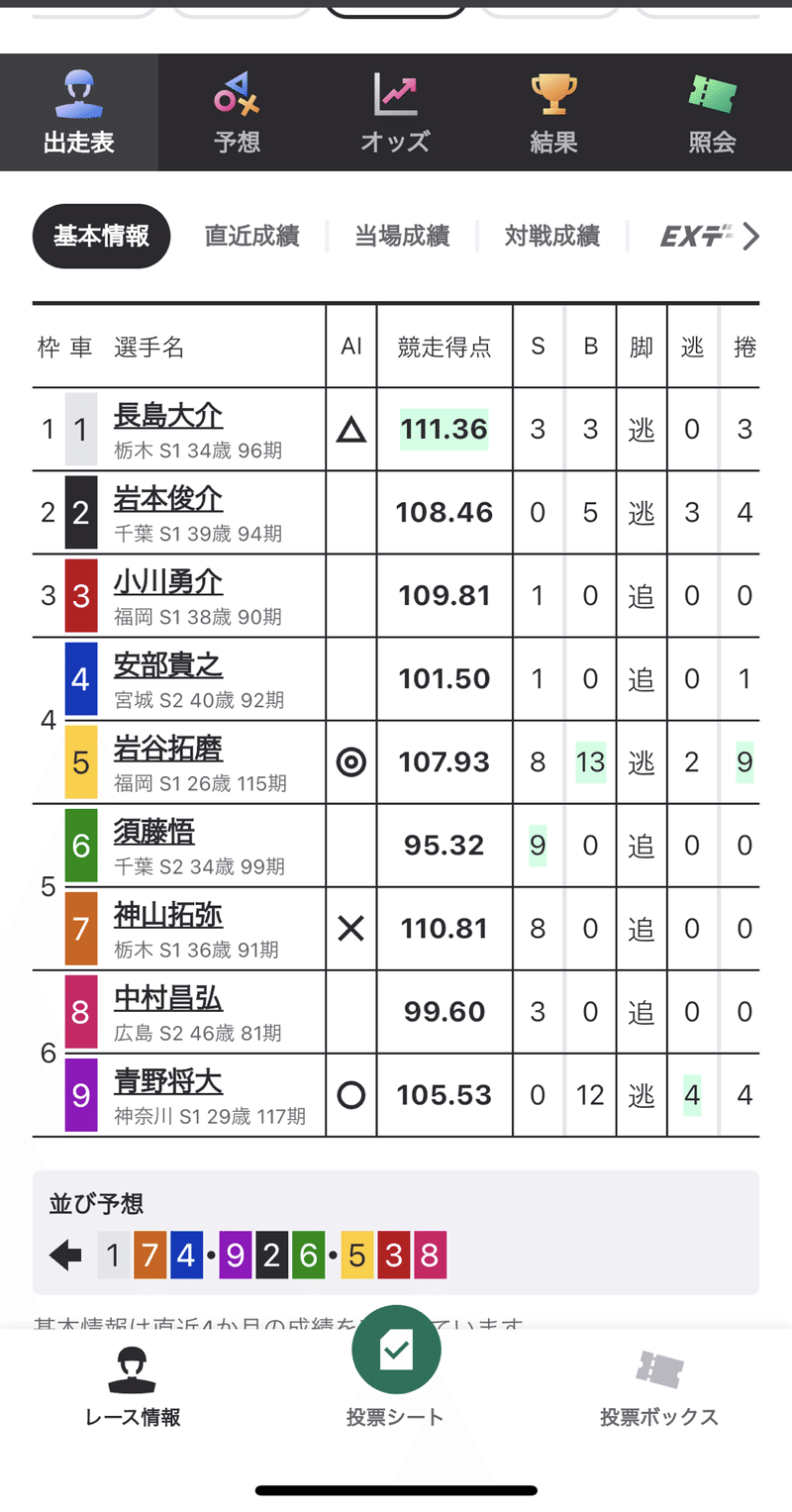 8/27松戸7R 負けられない岩本250p｜愛知マン