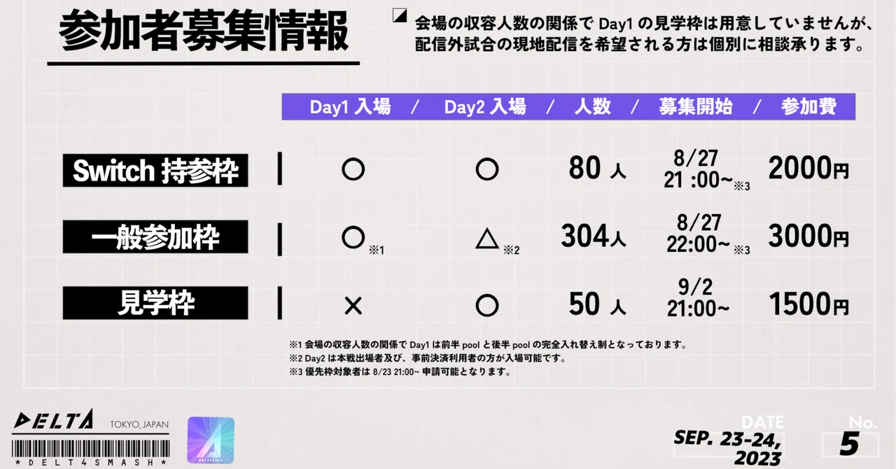 【DELTA#5のコンセプト】全試合BO5をやりたかった理由とトーナメント参加者のDay2入場について｜DELTA⊿