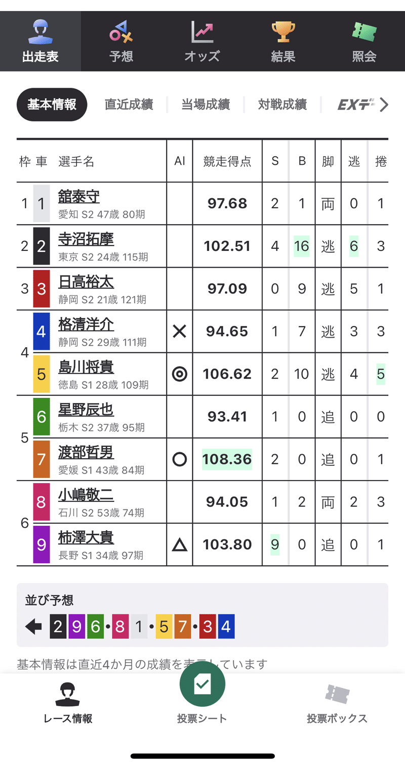 8/28松戸5Rレッツゴー日高🎵250p｜愛知マン