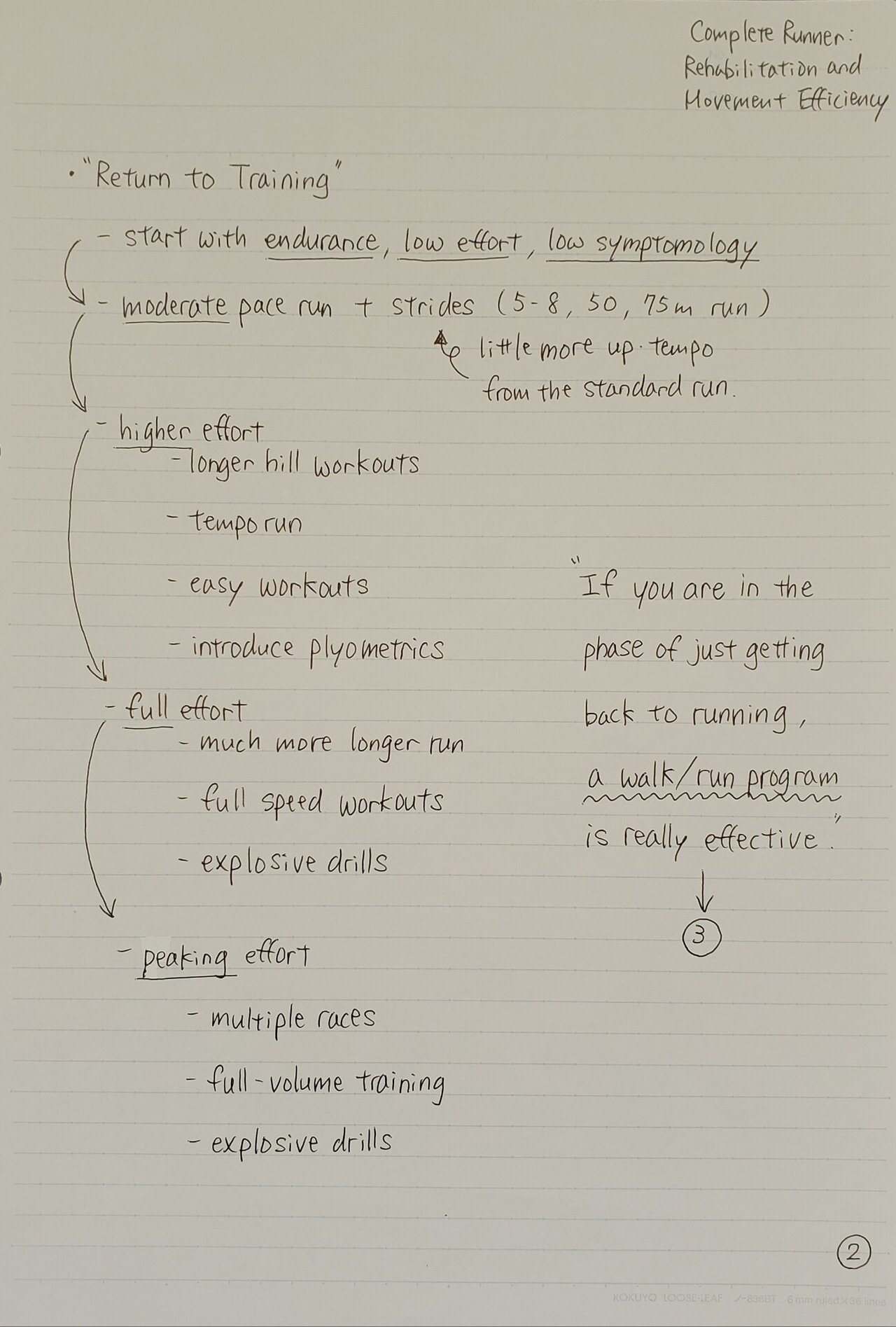 Complete Runner: Rehabilitation and Movement Efficiency ①｜ひるけ