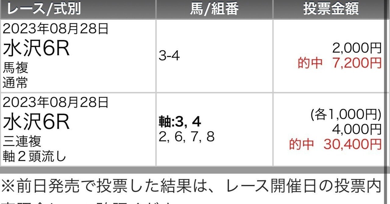 828(月)帯広12r 「ssss勝負レース」⌚2045発走 最強のai競馬予想 🏇解説有り 買い目もすべて出しています! #競馬|まい競馬