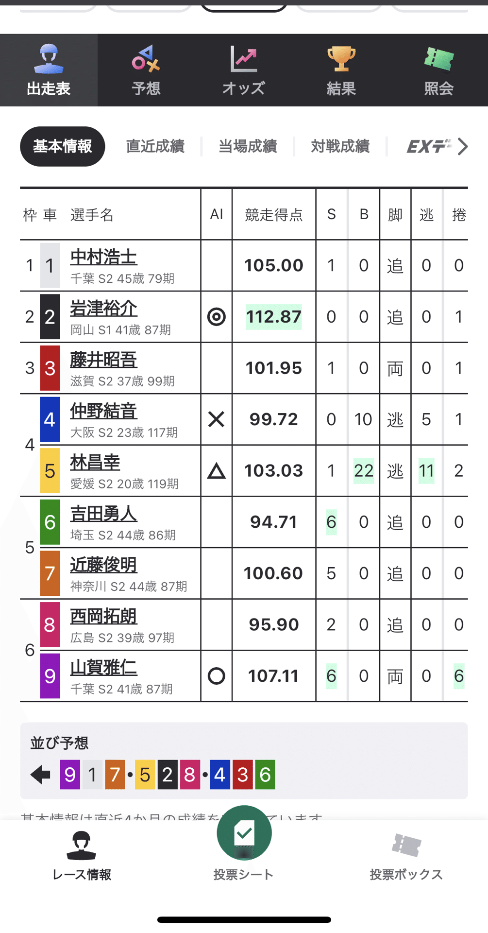 8/29松戸10R 地元 正念場250p｜愛知マン