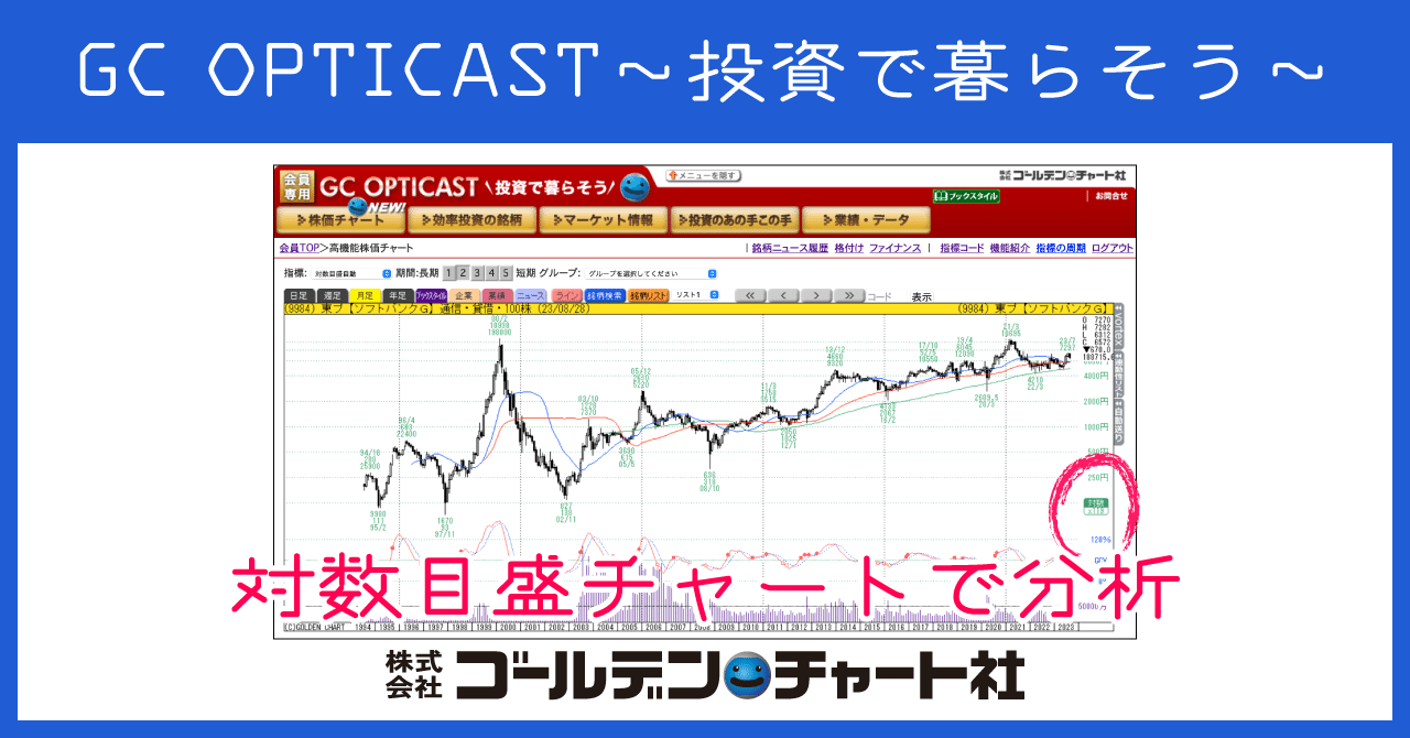 GC OPTICAST〜投資で暮らそう〜 9984 ソフトバンクグループ(月足)の株価チャートを対数目盛チャートにしました。見慣れたチャートと ...